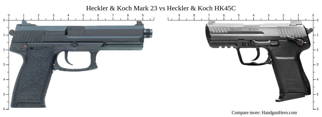Heckler & Koch Mark 23 vs Heckler & Koch HK45C size comparison ...