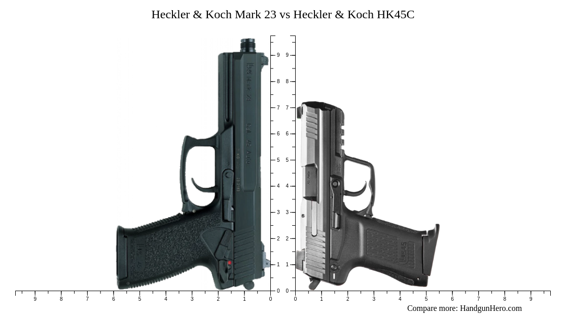 Heckler & Koch Mark 23 vs Heckler & Koch HK45C size comparison ...