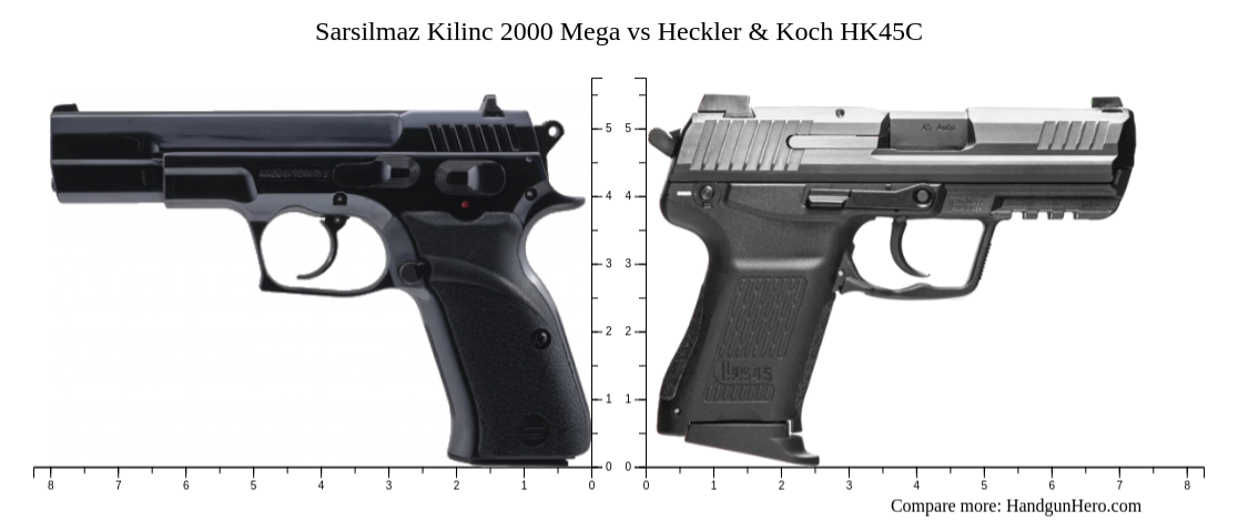 Sarsilmaz Kilinc 2000 Mega vs Heckler & Koch HK45C size comparison ...
