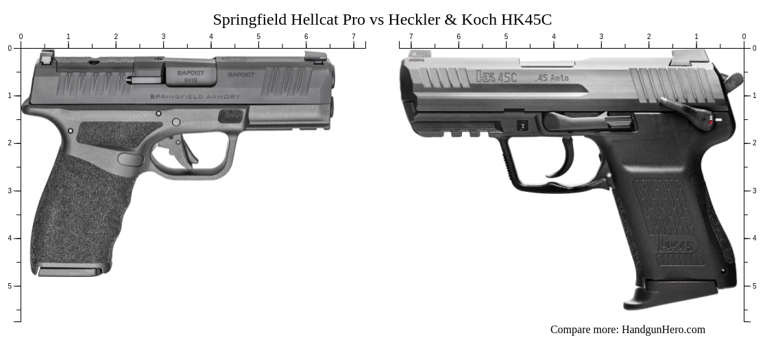 Springfield Hellcat Pro vs Heckler & Koch HK45C size comparison ...