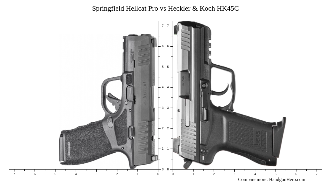 Springfield Hellcat Pro vs Heckler & Koch HK45C size comparison ...