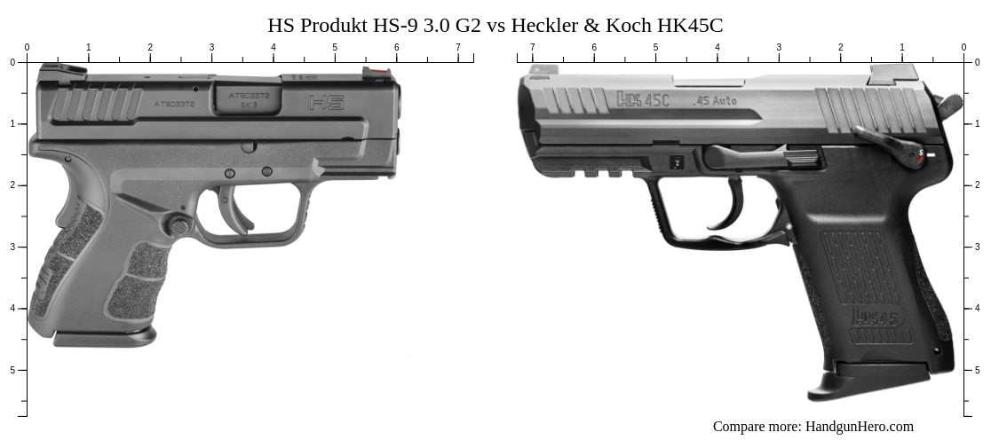 HS Produkt HS-9 3.0 G2 vs Heckler & Koch HK45C size comparison ...