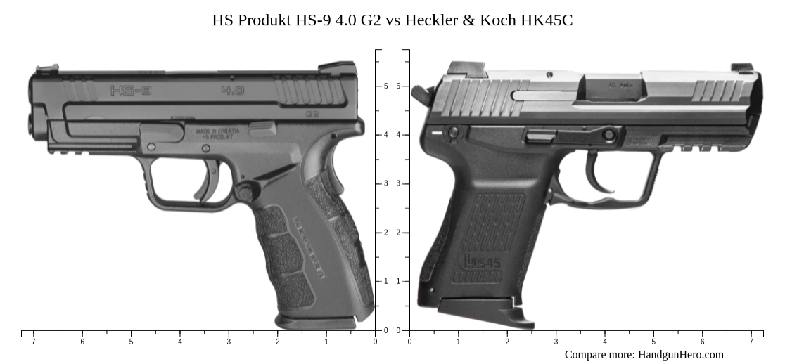 HS Produkt HS-9 4.0 G2 vs Heckler & Koch HK45C size comparison ...