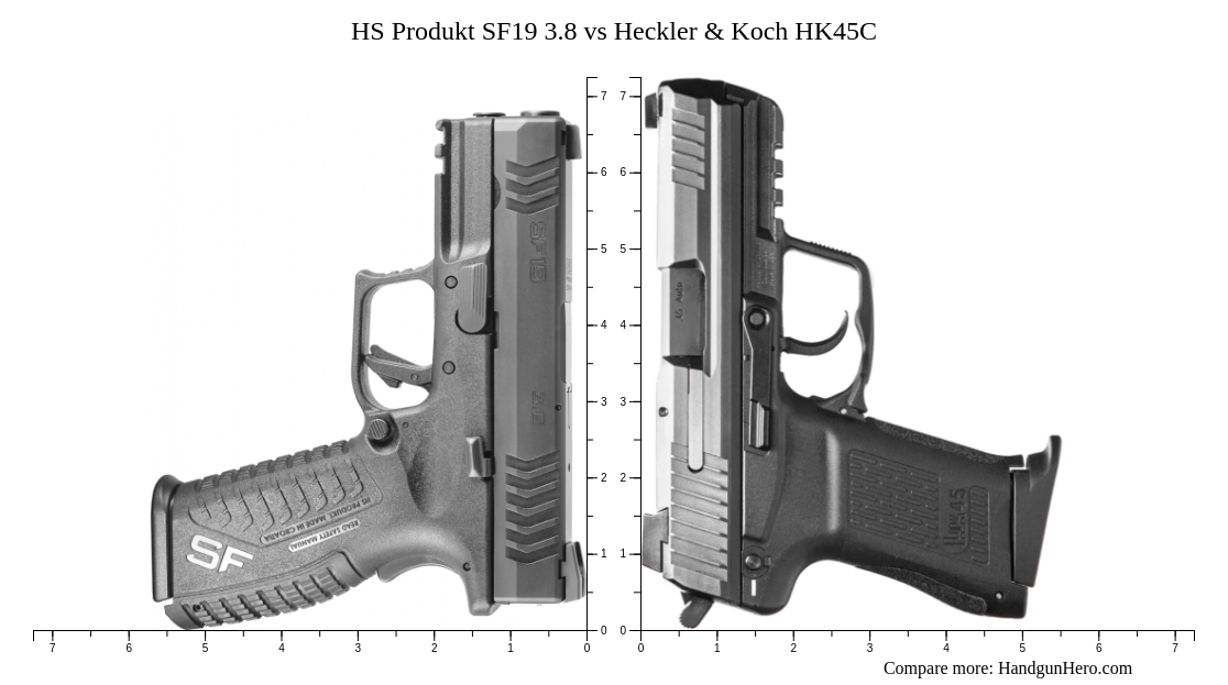 HS Produkt SF19 3.8 vs Heckler & Koch HK45C size comparison | Handgun Hero