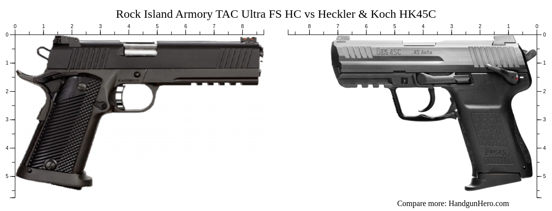 Rock Island Armory TAC Ultra FS HC vs Heckler & Koch HK45C size ...