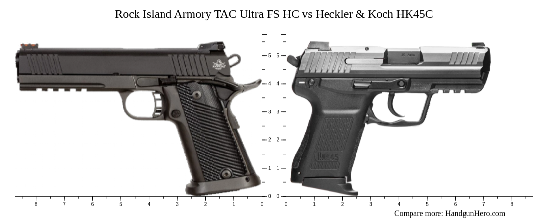 Rock Island Armory TAC Ultra FS HC vs Heckler & Koch HK45C size ...