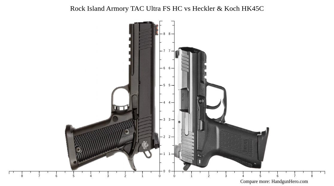 Rock Island Armory TAC Ultra FS HC vs Heckler & Koch HK45C size ...