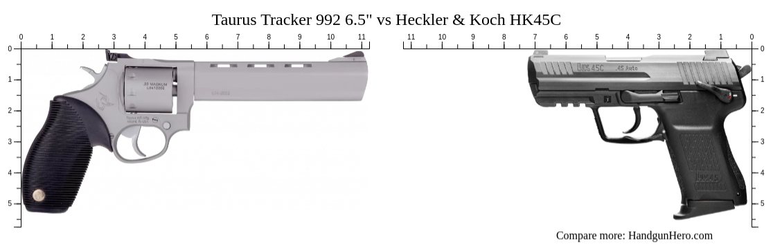 Taurus Tracker 992 6.5" vs Heckler & Koch HK45C size comparison | Handgun Hero