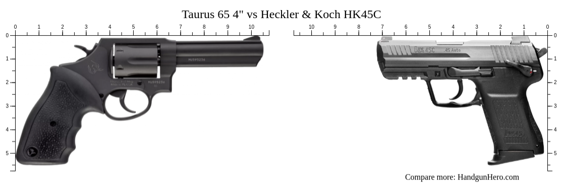 Taurus 65 4" vs Heckler & Koch HK45C size comparison | Handgun Hero