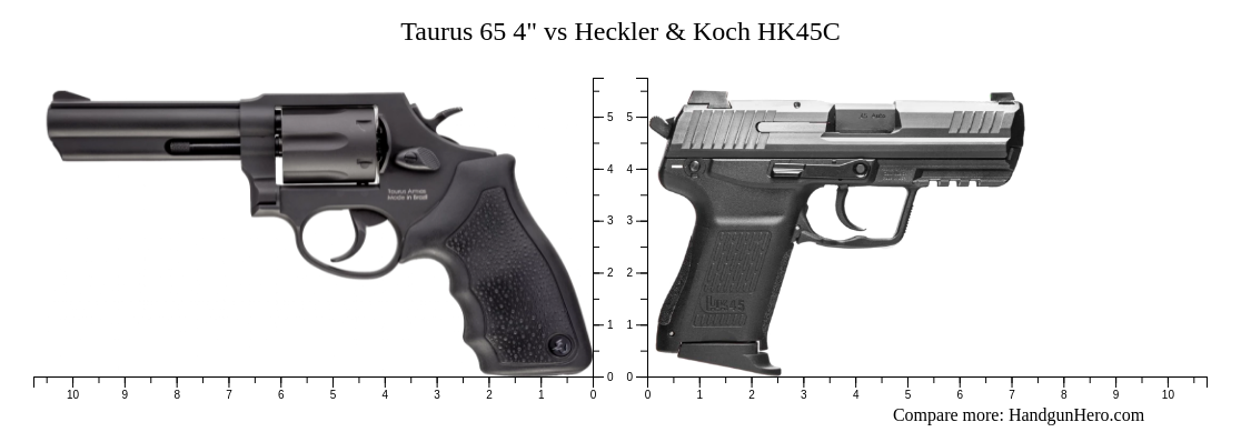 Taurus 65 4" vs Heckler & Koch HK45C size comparison | Handgun Hero