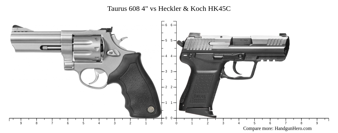 Taurus 608 4" vs Heckler & Koch HK45C size comparison | Handgun Hero