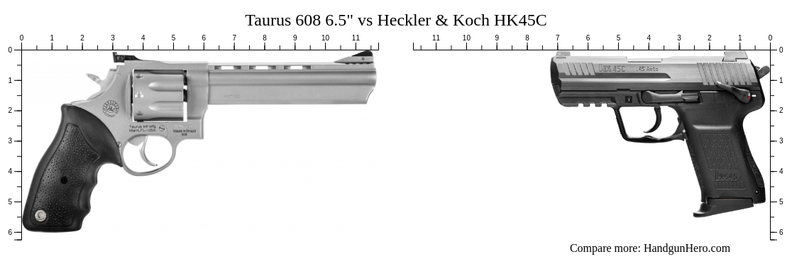 Taurus 608 6.5" vs Heckler & Koch HK45C size comparison | Handgun Hero