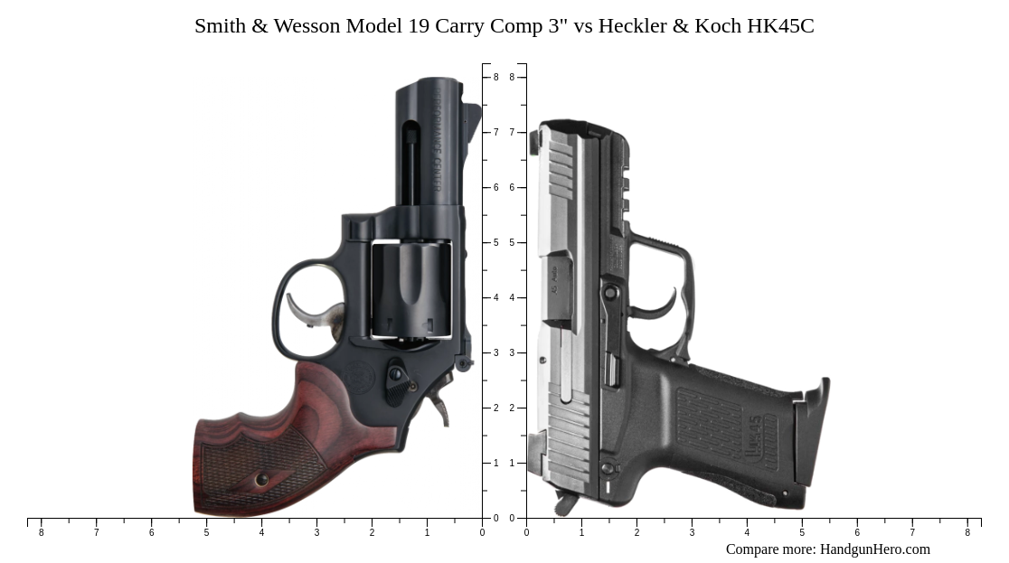 Smith & Wesson Model 19 Carry Comp 3" vs Heckler & Koch HK45C size ...