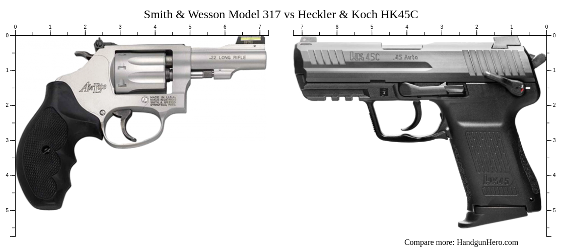 Smith & Wesson Model 317 vs Heckler & Koch HK45C size comparison ...