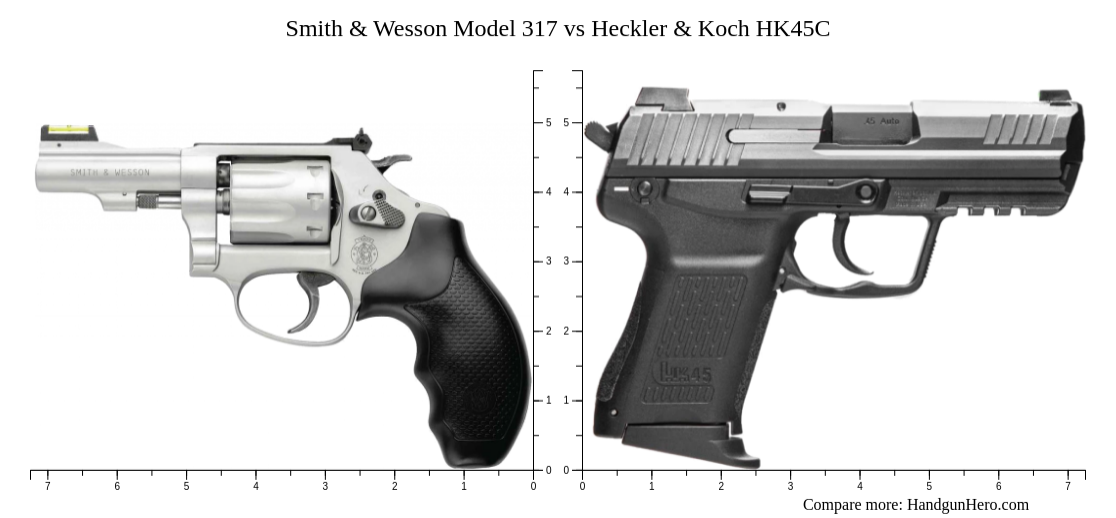Smith & Wesson Model 317 vs Heckler & Koch HK45C size comparison ...