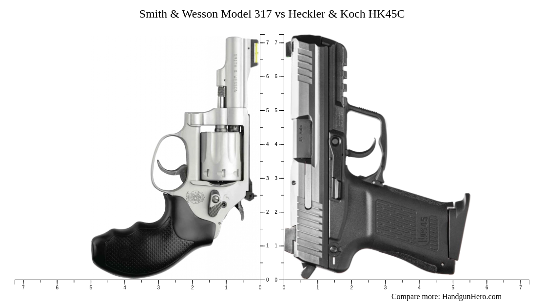 Smith & Wesson Model 317 vs Heckler & Koch HK45C size comparison ...