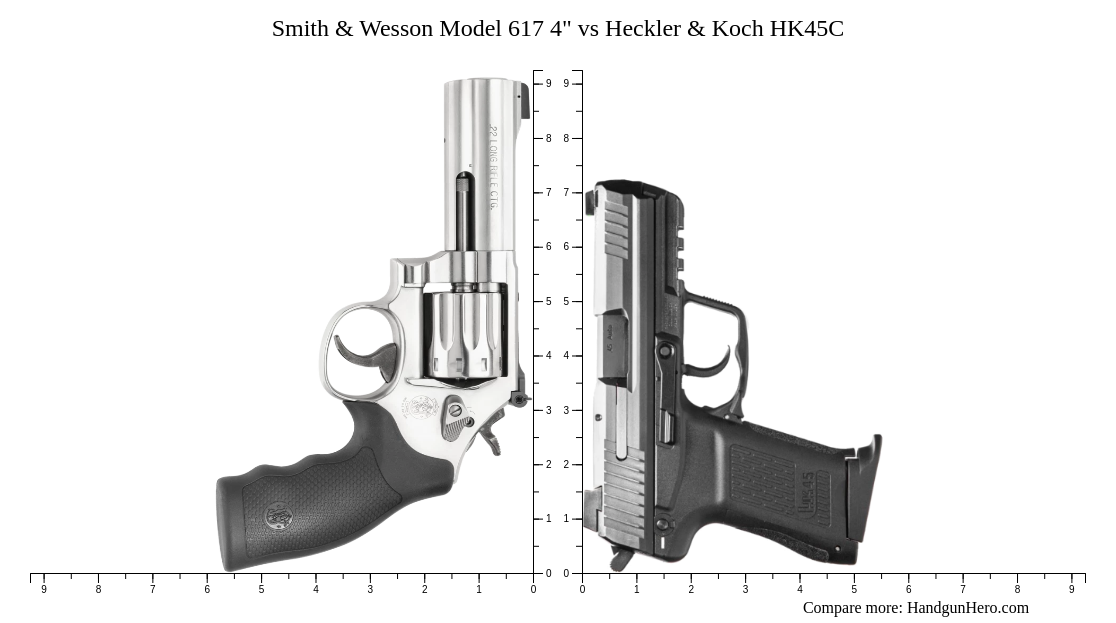 Smith & Wesson Model 617 4" vs Heckler & Koch HK45C size comparison ...