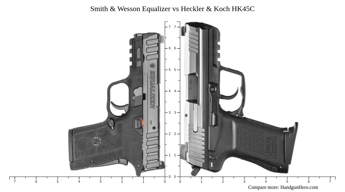 Smith & Wesson Equalizer vs Heckler & Koch HK45C size comparison ...
