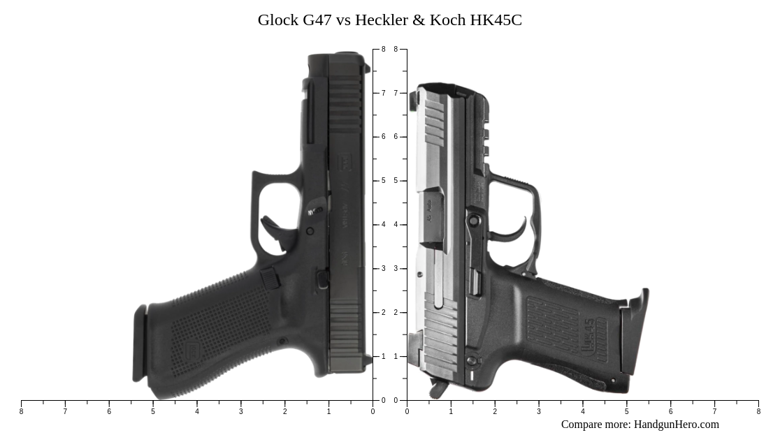 Glock G47 vs Heckler & Koch HK45C size comparison | Handgun Hero