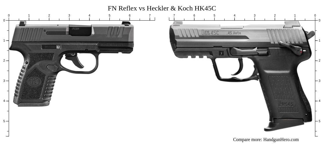 FN Reflex vs Heckler & Koch HK45C size comparison | Handgun Hero