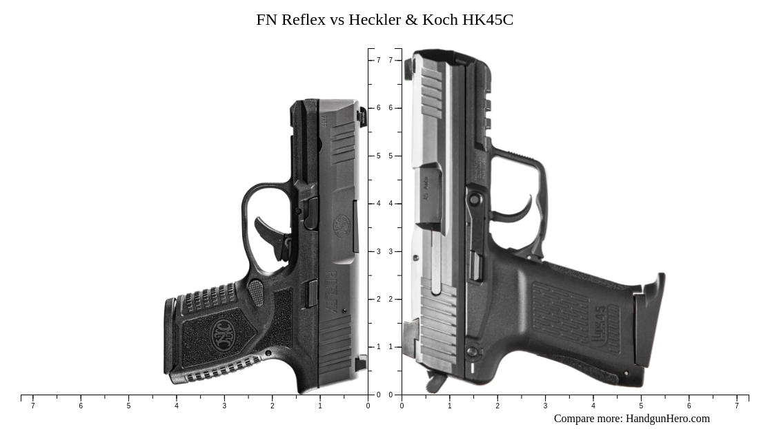 FN Reflex vs Heckler & Koch HK45C size comparison | Handgun Hero
