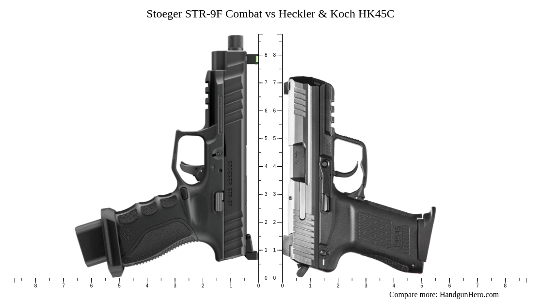 Stoeger STR-9F Combat vs Heckler & Koch HK45C size comparison | Handgun ...