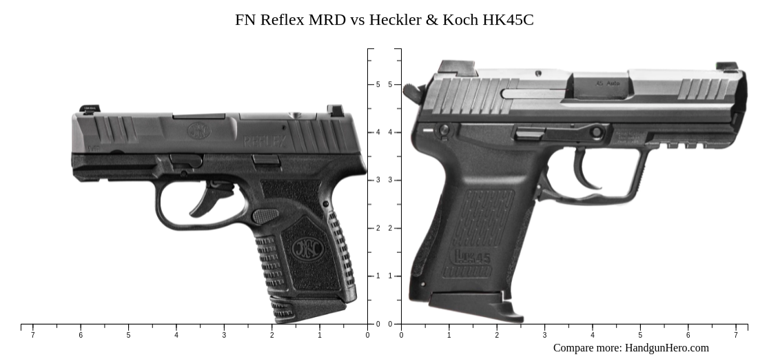 FN Reflex MRD vs Heckler & Koch HK45C size comparison | Handgun Hero