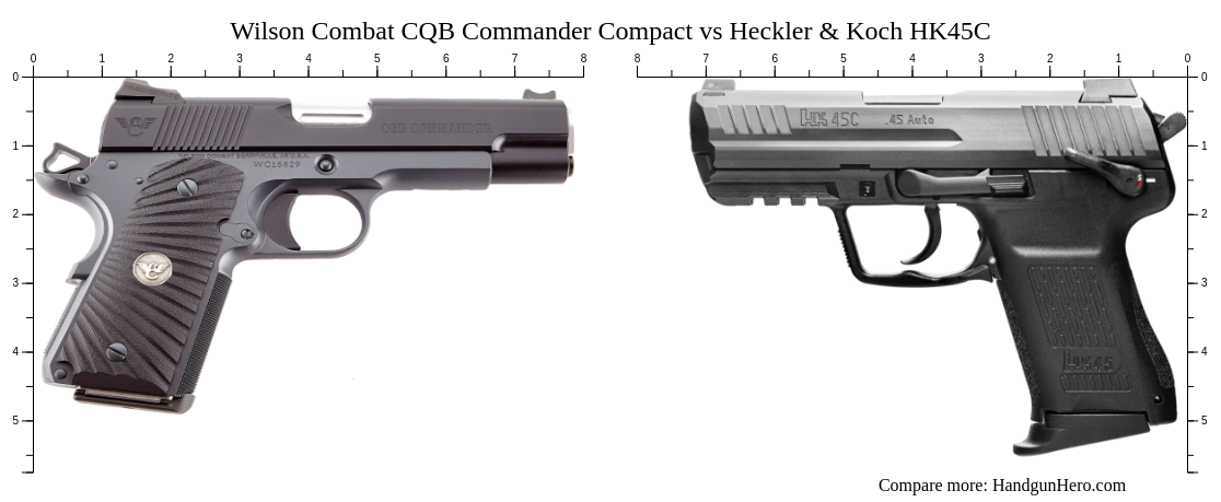 Wilson Combat CQB Commander Compact vs Heckler & Koch HK45C size ...