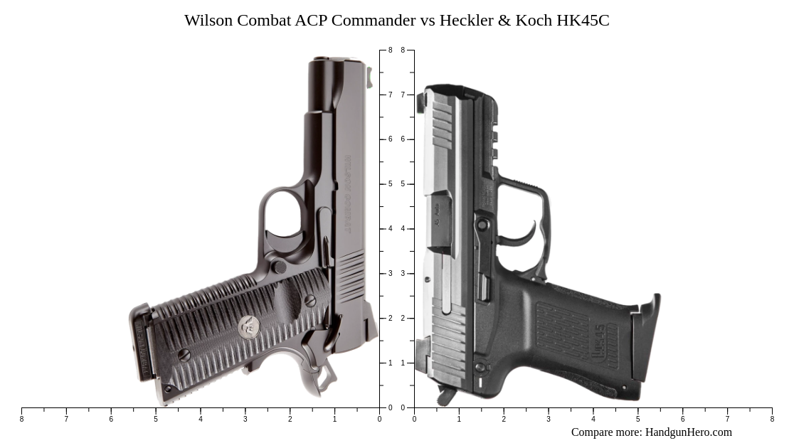 Wilson Combat ACP Commander vs Heckler & Koch HK45C size comparison ...