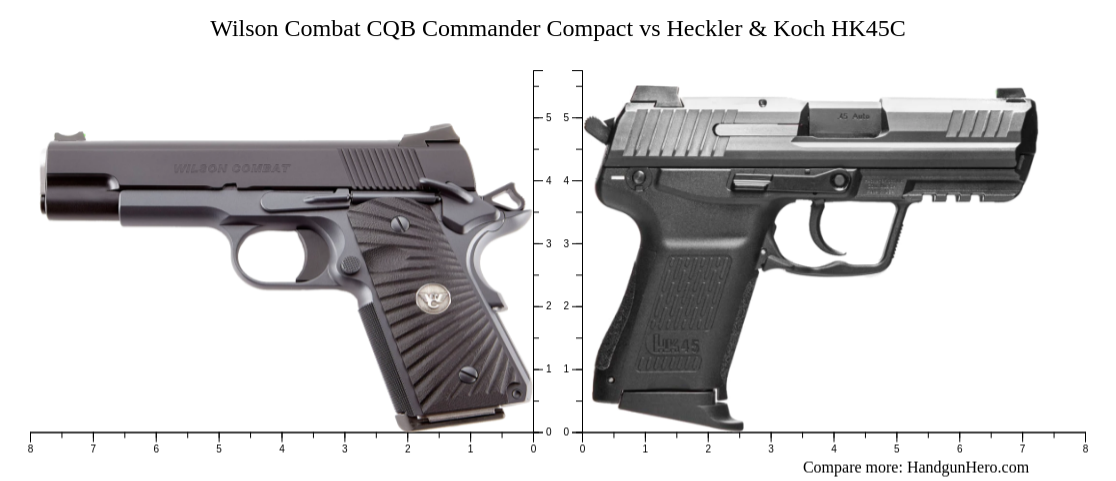 Wilson Combat CQB Commander Compact vs Heckler & Koch HK45C size ...