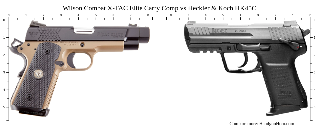Wilson Combat X-TAC Elite Carry Comp vs Heckler & Koch HK45C size ...