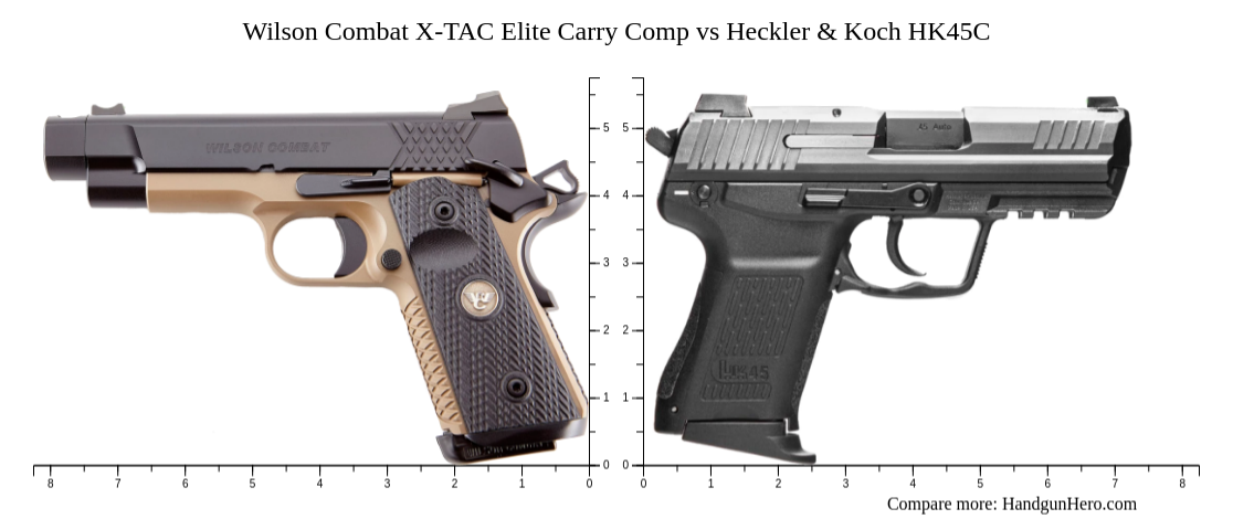 Wilson Combat X-TAC Elite Carry Comp vs Heckler & Koch HK45C size ...