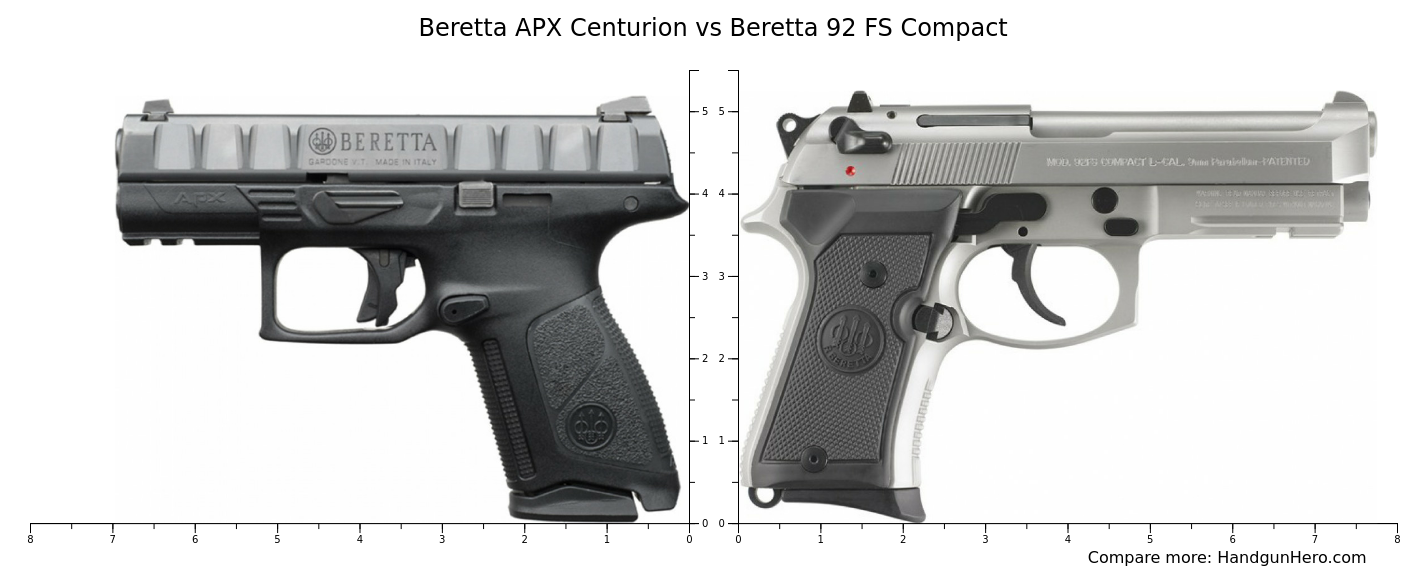 Beretta APX Centurion vs Beretta 92 FS Compact size comparison | Handgun Hero