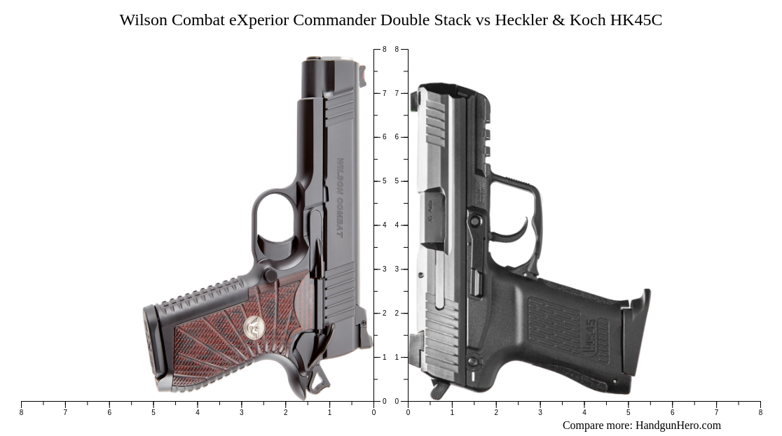 Wilson Combat eXperior Commander Double Stack vs Heckler & Koch HK45C ...