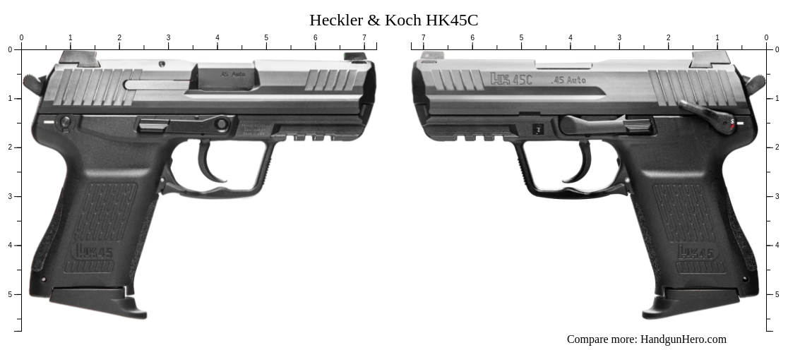 Compare Heckler & Koch HK45C size against other handguns | Handgun Hero