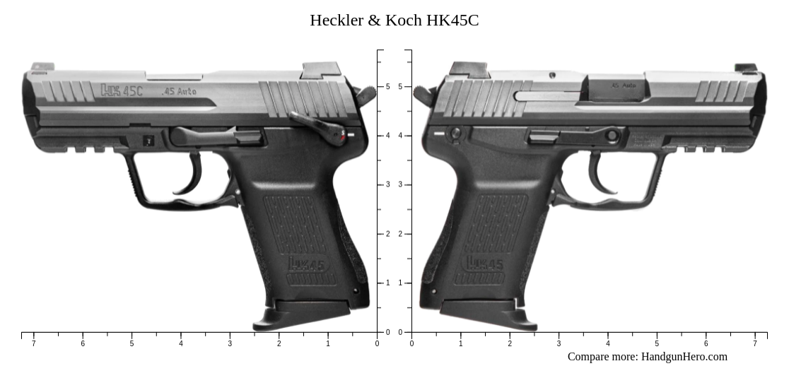 Compare Heckler & Koch HK45C size against other handguns | Handgun Hero