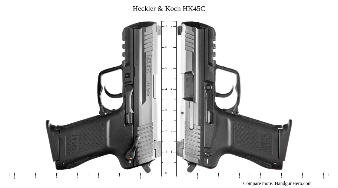 Compare Heckler & Koch HK45C size against other handguns | Handgun Hero