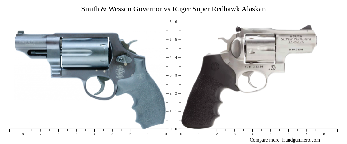 Smith & Wesson Governor vs Ruger Super Redhawk Alaskan size comparison ...