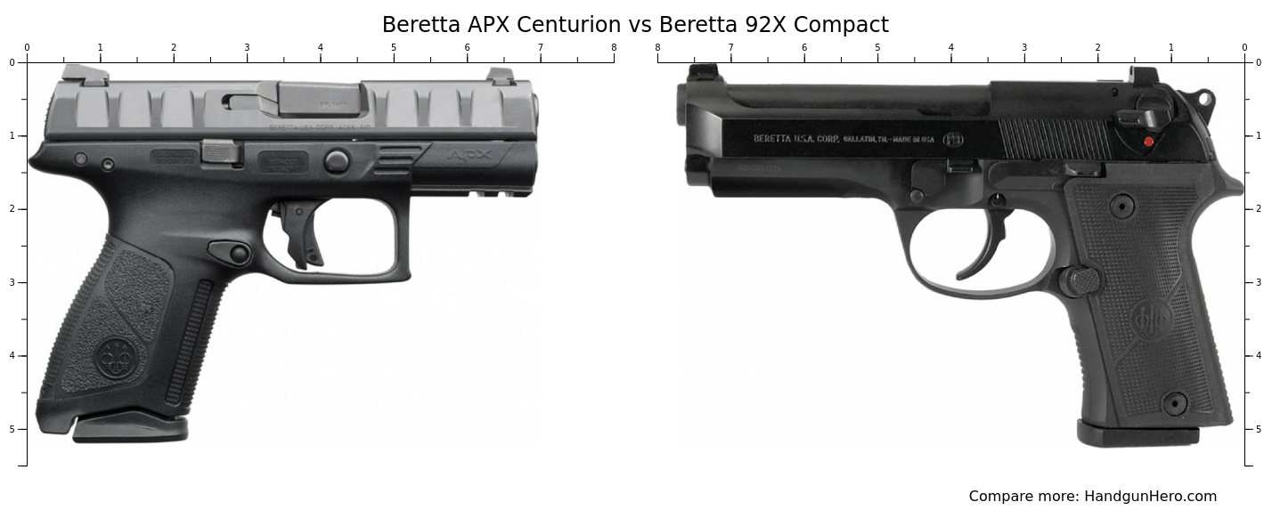 Beretta APX Centurion vs Beretta 92X Compact size comparison | Handgun Hero