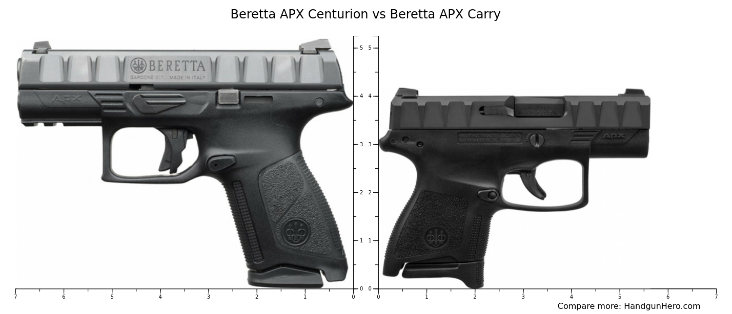Beretta APX vs Beretta APX Centurion vs Beretta APX Carry vs Beretta ...