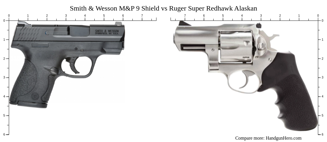 Smith & Wesson M&P 9 Shield vs Ruger Super Redhawk Alaskan size ...
