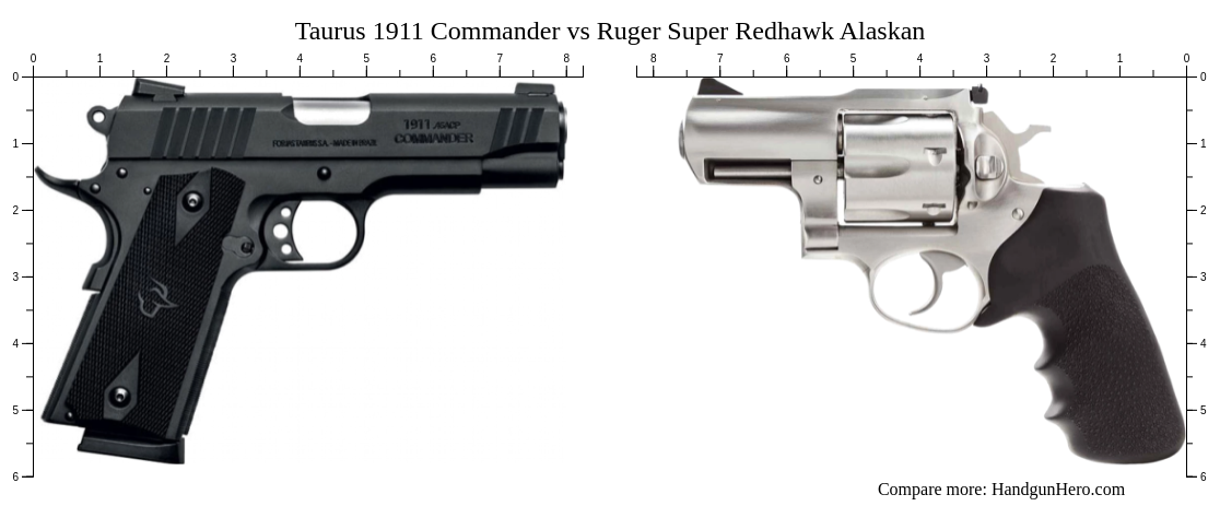 Taurus 1911 Commander vs Ruger Super Redhawk Alaskan size comparison ...