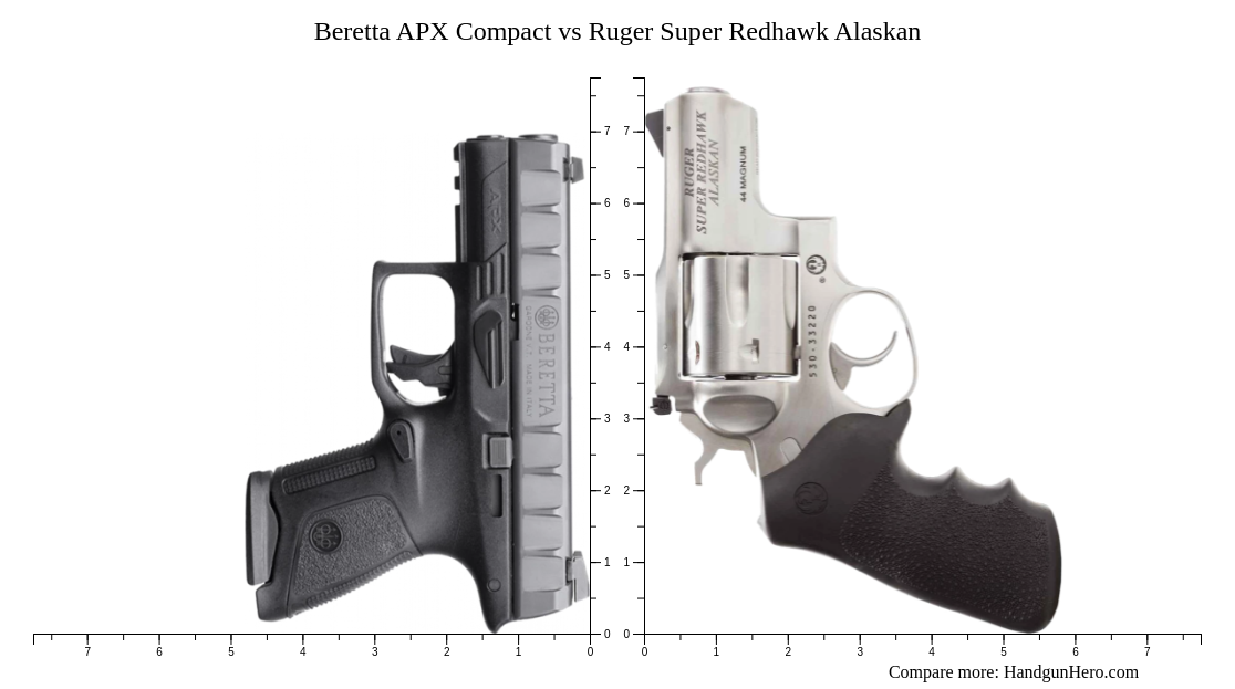 Beretta APX Compact vs Ruger Super Redhawk Alaskan size comparison ...
