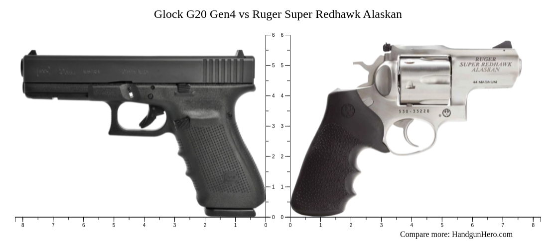 Glock G20 Gen4 vs Ruger Super Redhawk Alaskan size comparison | Handgun ...