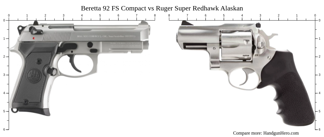Beretta 92 FS Compact vs Ruger Super Redhawk Alaskan size comparison ...