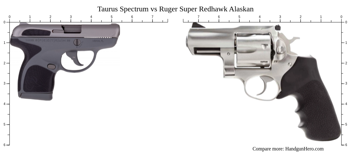 Taurus Spectrum vs Ruger Super Redhawk Alaskan size comparison ...