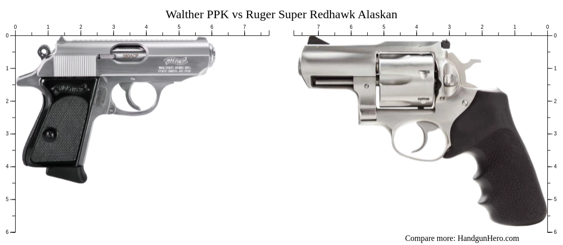 Walther PPK vs Ruger Super Redhawk Alaskan size comparison | Handgun Hero
