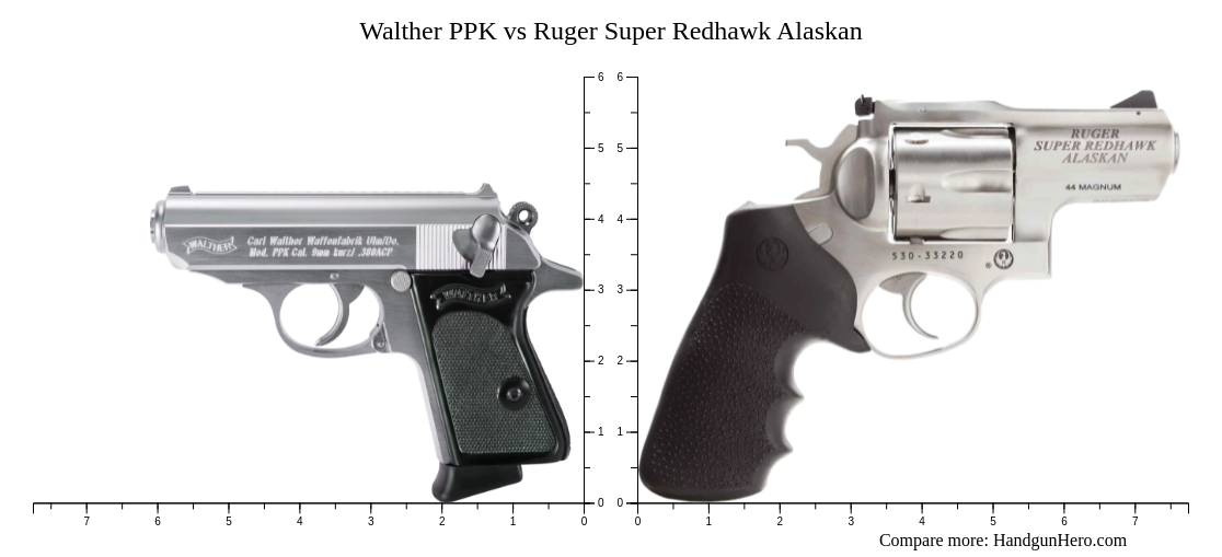 Walther PPK vs Ruger Super Redhawk Alaskan size comparison | Handgun Hero