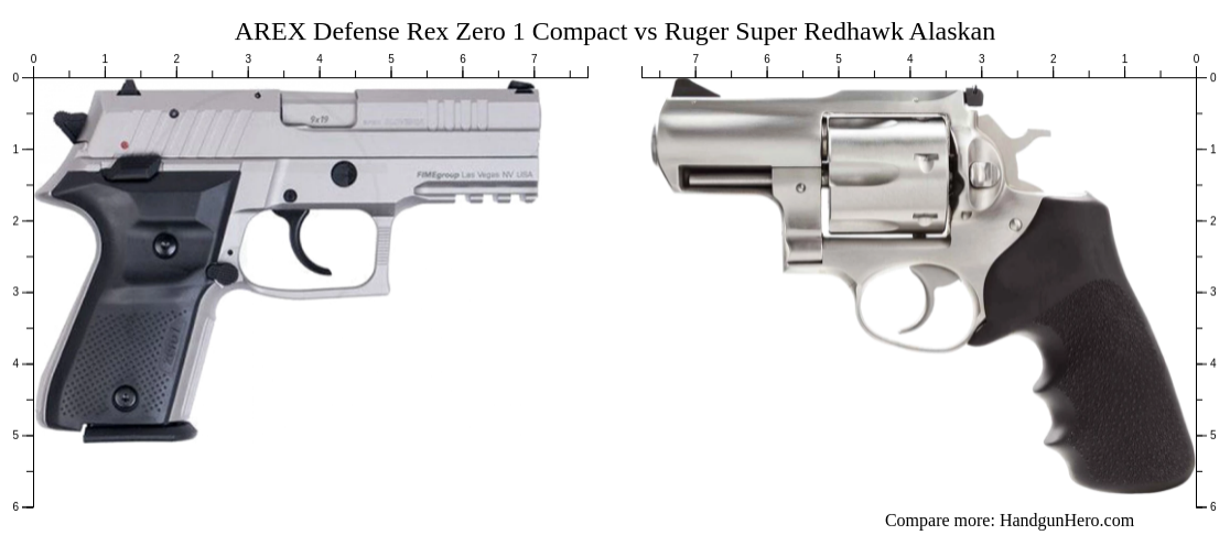 AREX Defense Rex Zero 1 Compact vs Ruger Super Redhawk Alaskan size ...