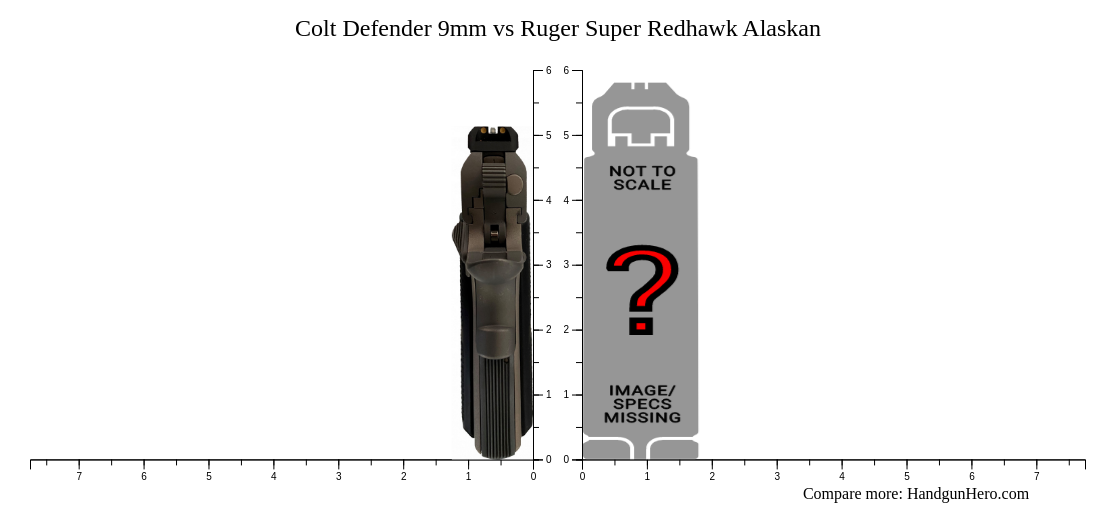 Colt Defender 9mm vs Ruger Super Redhawk Alaskan size comparison ...